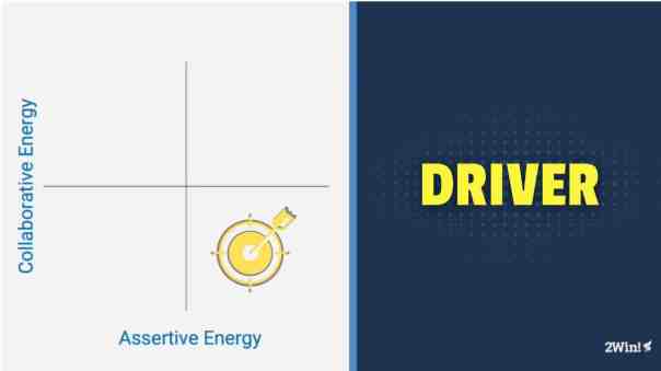 How to Lead Executive Conversations - 2Win! Global